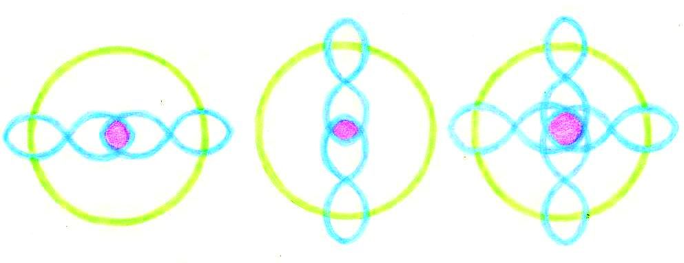 Practices | Heart Star