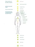 The Resurrection Chakra | Heart Star